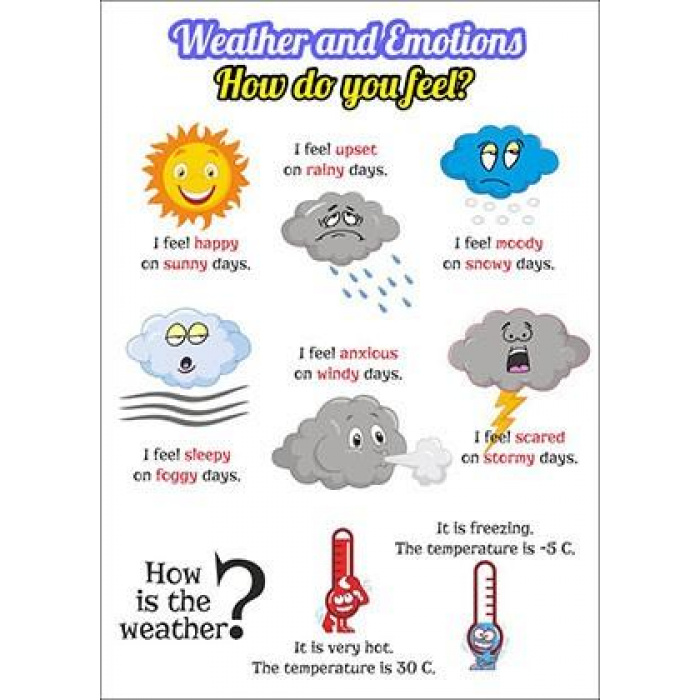 Weather and Emotions Poster