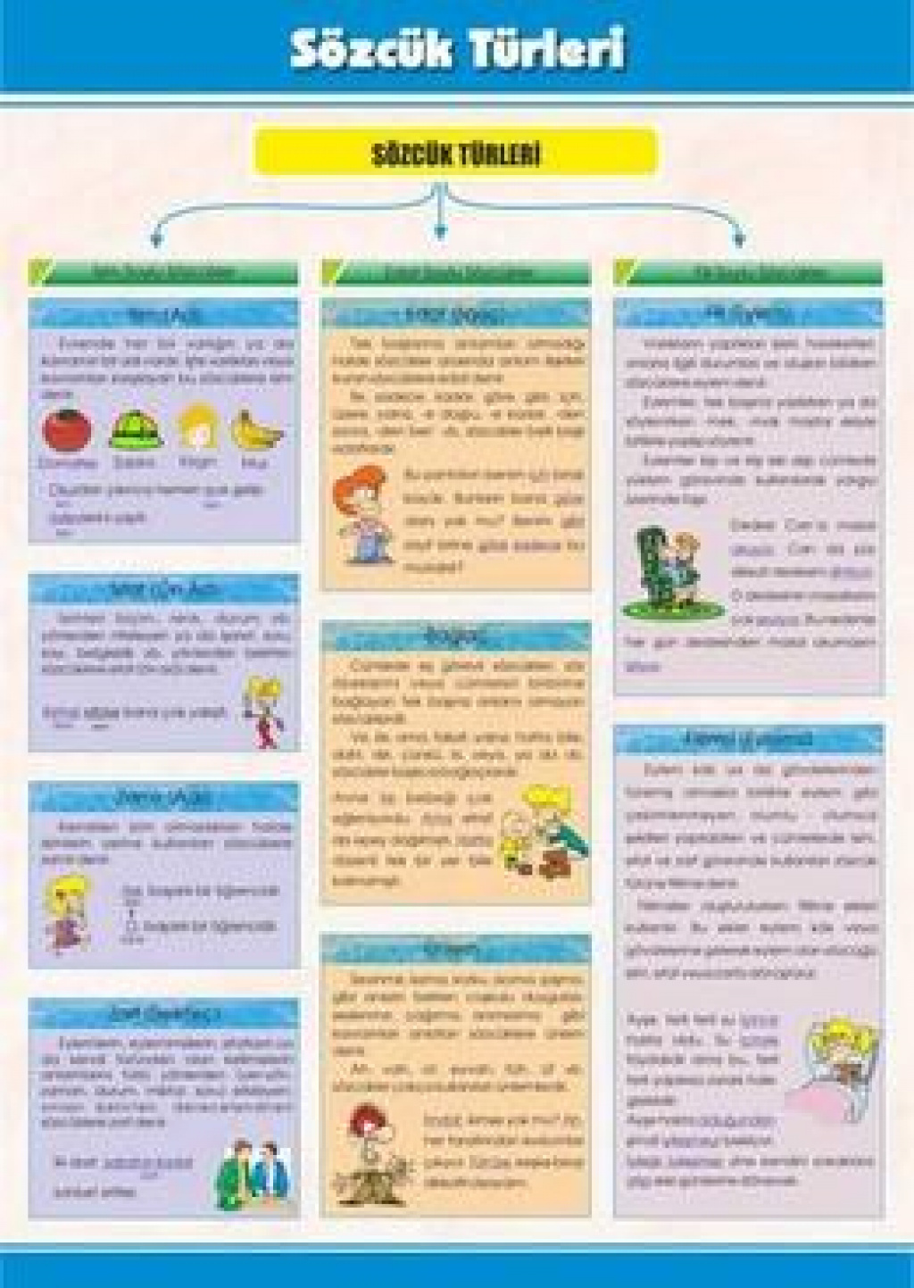 Sözcük Türleri Afişi