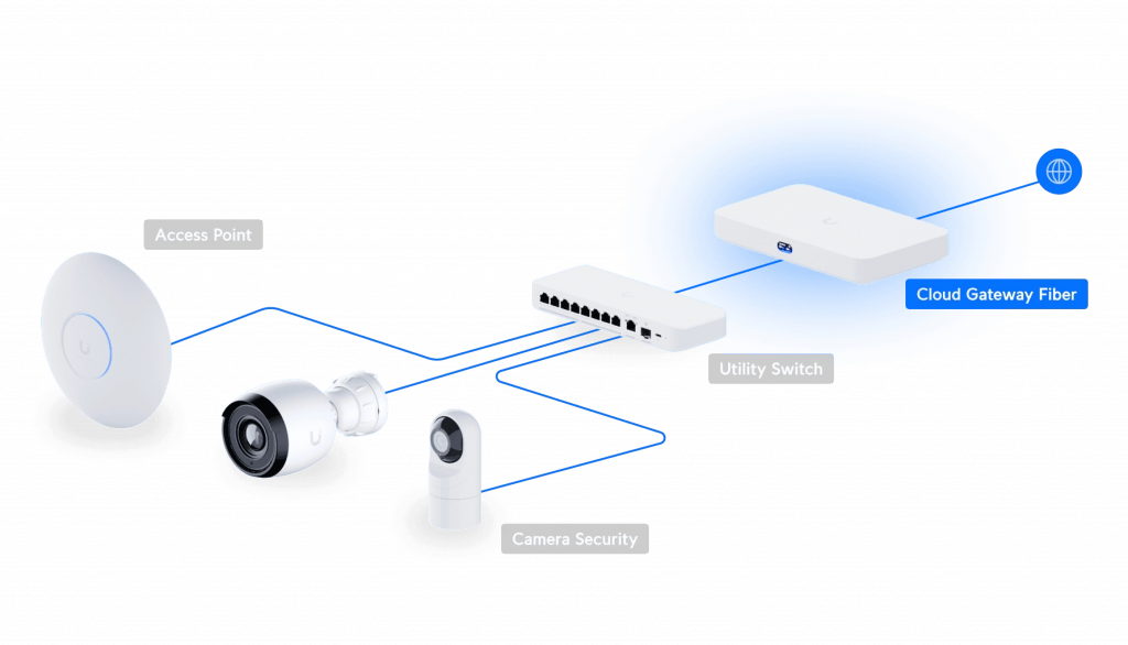 UniFi Cloud Gateway Fiber | 10G Fiber WAN & 2.5GbE PoE+ Router