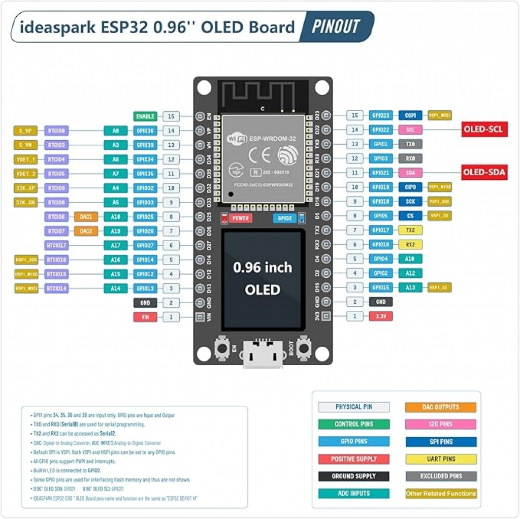 ESP32 Development Board Integrated 0.96 Inch OLED Display,CH340 Driver,WiFi+BLE Wireless Module ...