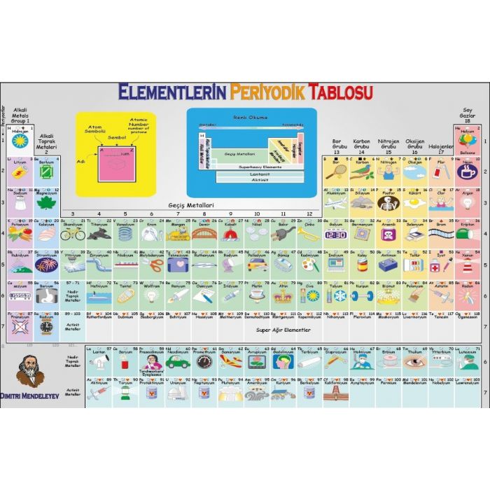 Elementlerin Periyodik Tablosu (Periyodik Cetvel) Afişi