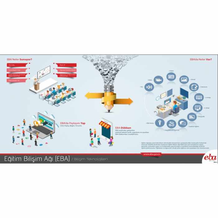 Bilişim Sokağı EBA Site Tanıtımı Afişi (Posteri) | Okul Center İle ...