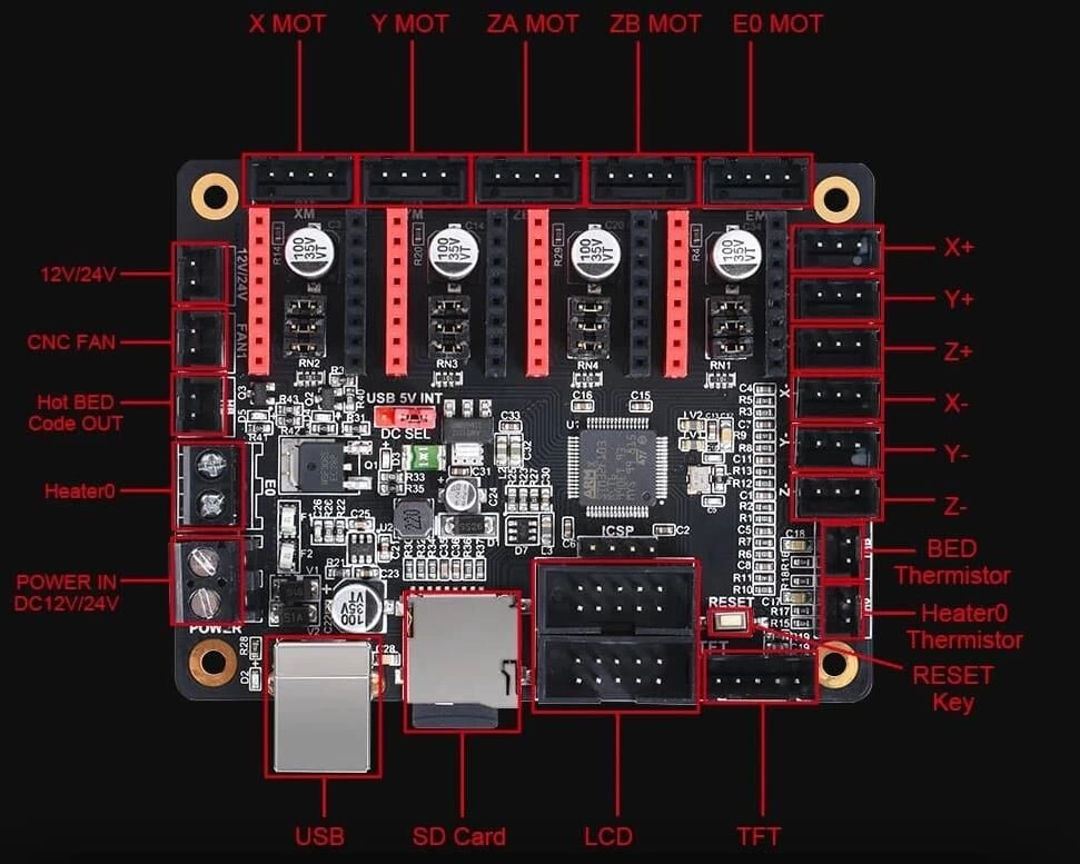 SKR Mini V1.1 32 Bit ARM 3D Printer Kontrol Kartı - Yüksek Performanslı 3D Yazıcı Ana Kartı ...