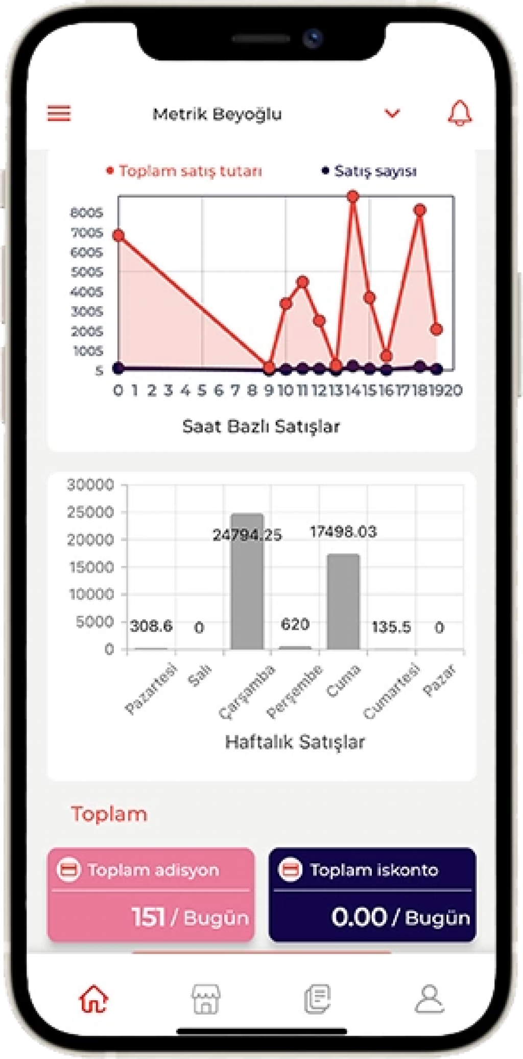SambaPOS Metrik Standart